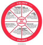 About Abuse - Domestic Violence & Abuse