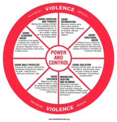 About Abuse - Domestic Violence & Abuse